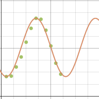 Model | Desmos