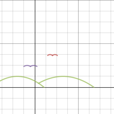 math assignment | Desmos
