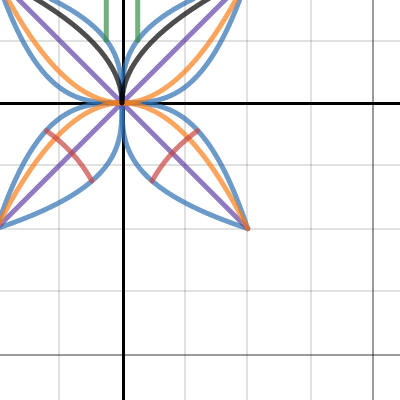Pre calc project | Desmos