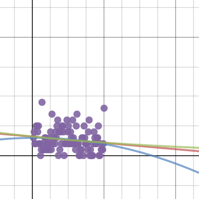 regression game data | Desmos