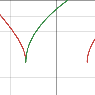 Desmos | Graphing Calculator