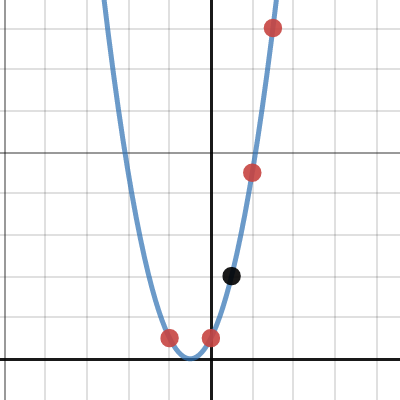 Lec4 Graph01 Desmos