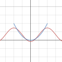 Problem 11 Summation | Desmos
