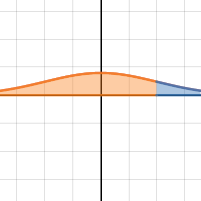 Normal Distribution| Desmos