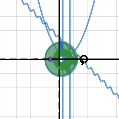 Solids of Revolution (about x-axis) | Desmos