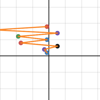 Untitled Graph| Desmos