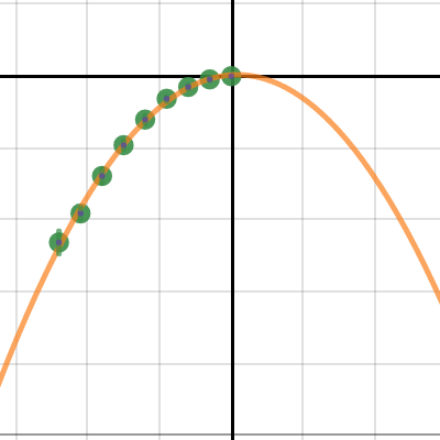 Perpetually Pwning Projectiles| Desmos