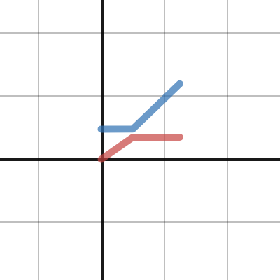Bouncing Collision One moving| Desmos