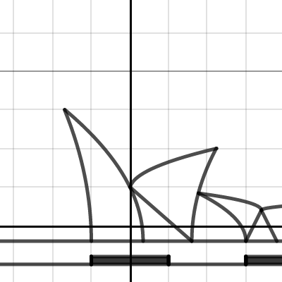 p4 Ian Thomas "Architecture" | Desmos