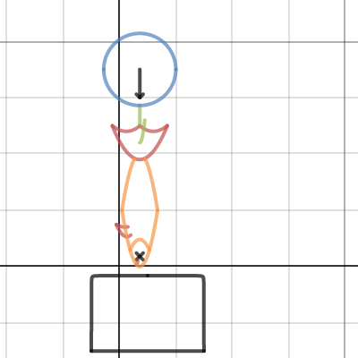 Katya's Functions Assignment | Desmos
