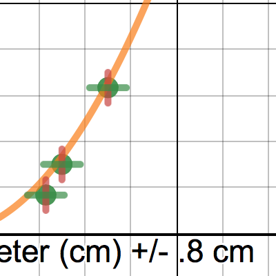 LT1--Spring Stretch | Desmos