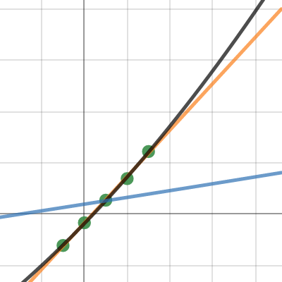 Math txt. book work page 304 #9 | Desmos