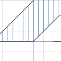 skyline Graph | Desmos