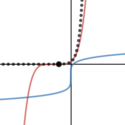 approx exp with poly | Desmos