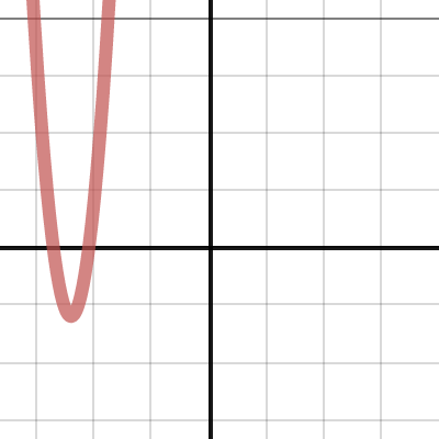 Transforming the Graph of a Quadratic Function | Desmos
