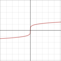 Graph of the 5th root of x | Desmos