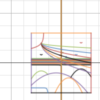 ART | Desmos