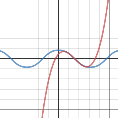 Taylor Series | Desmos