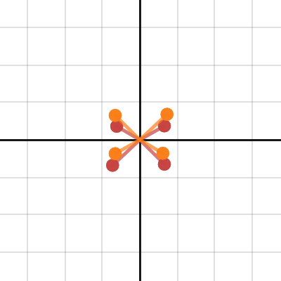 Split-octonionic negation | Desmos