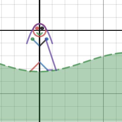 Pre Calc | Desmos