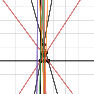 Euler Line | Desmos