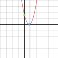 Quadratic Project Example | Desmos