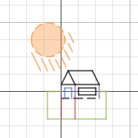 aaliyah summer 2k15 math final project | Desmos