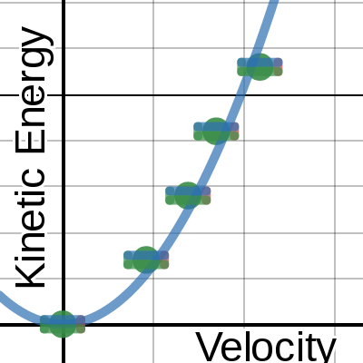 Lab Constant Acceleration for Kinetic Energy | Desmos
