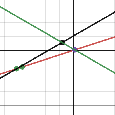 2023 国赛 B T3 | Desmos