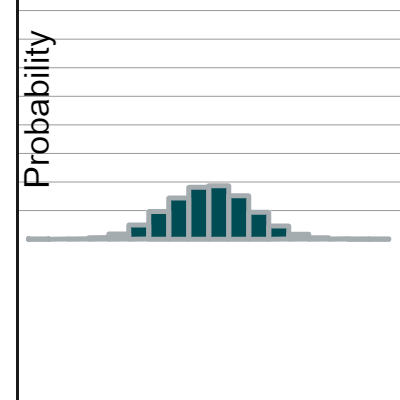 Eagles 2022 Prediction w/Probability | Desmos
