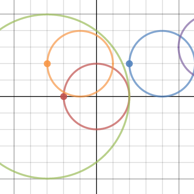 Graphing Project #2 Template | Desmos