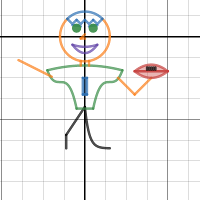 Function Face | Desmos