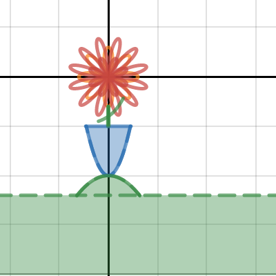 Summative | Desmos