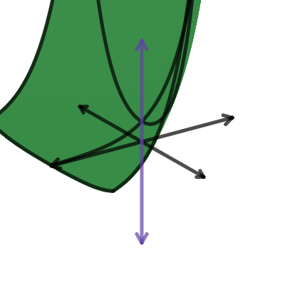 Split-complex exponentials | Desmos