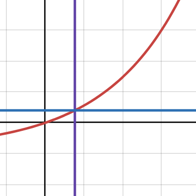 Compound Interest Chart | Desmos