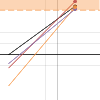 Cop Chase | Desmos