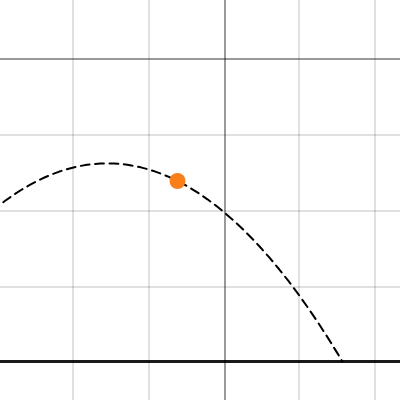 Exploding Projectile | Desmos