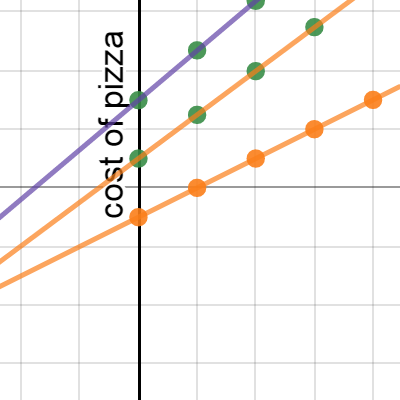 domino effect | Desmos
