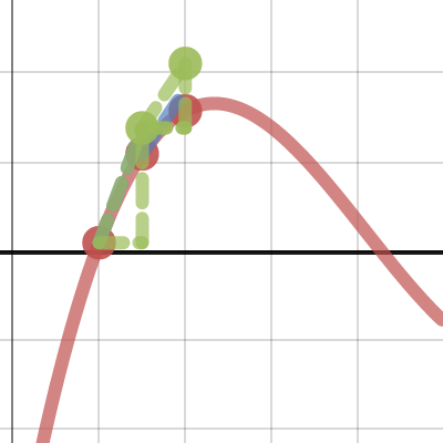 NUMERICAL SOLN TO ODE - EULER'S METHOD 1 pt. | Desmos