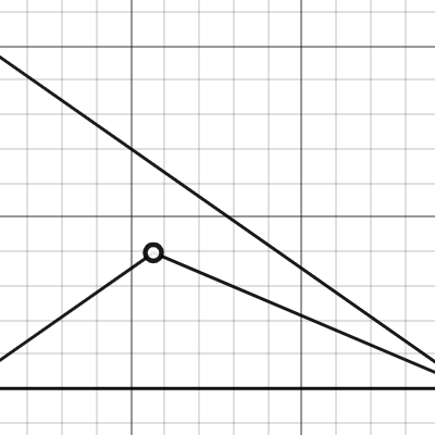 Angle BAC = X = 58° | Desmos