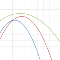 Missile Launcher Graphs | Desmos