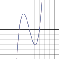 Transformations of functions | Desmos