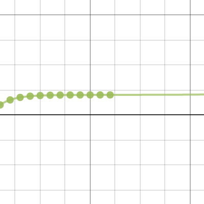 Math Term Paper | Desmos