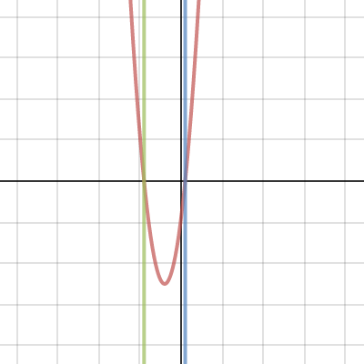 ejercicio Nº 3 | Desmos