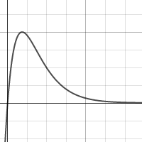Folio, part 2 and 3 | Desmos