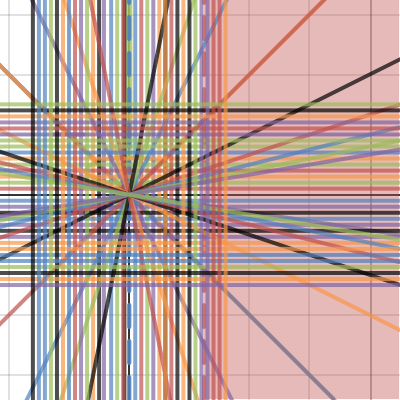 math assignment | Desmos