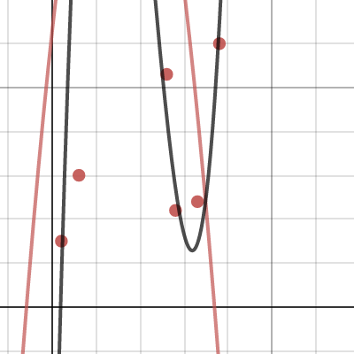 Chapter 4 Performance Task | Desmos