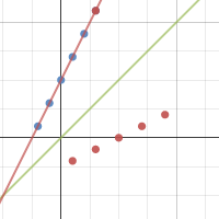 Exponential Function | Desmos