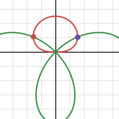 poolvergelijkingen II | Desmos
