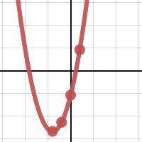 Parabolas: Vertex Form | Desmos